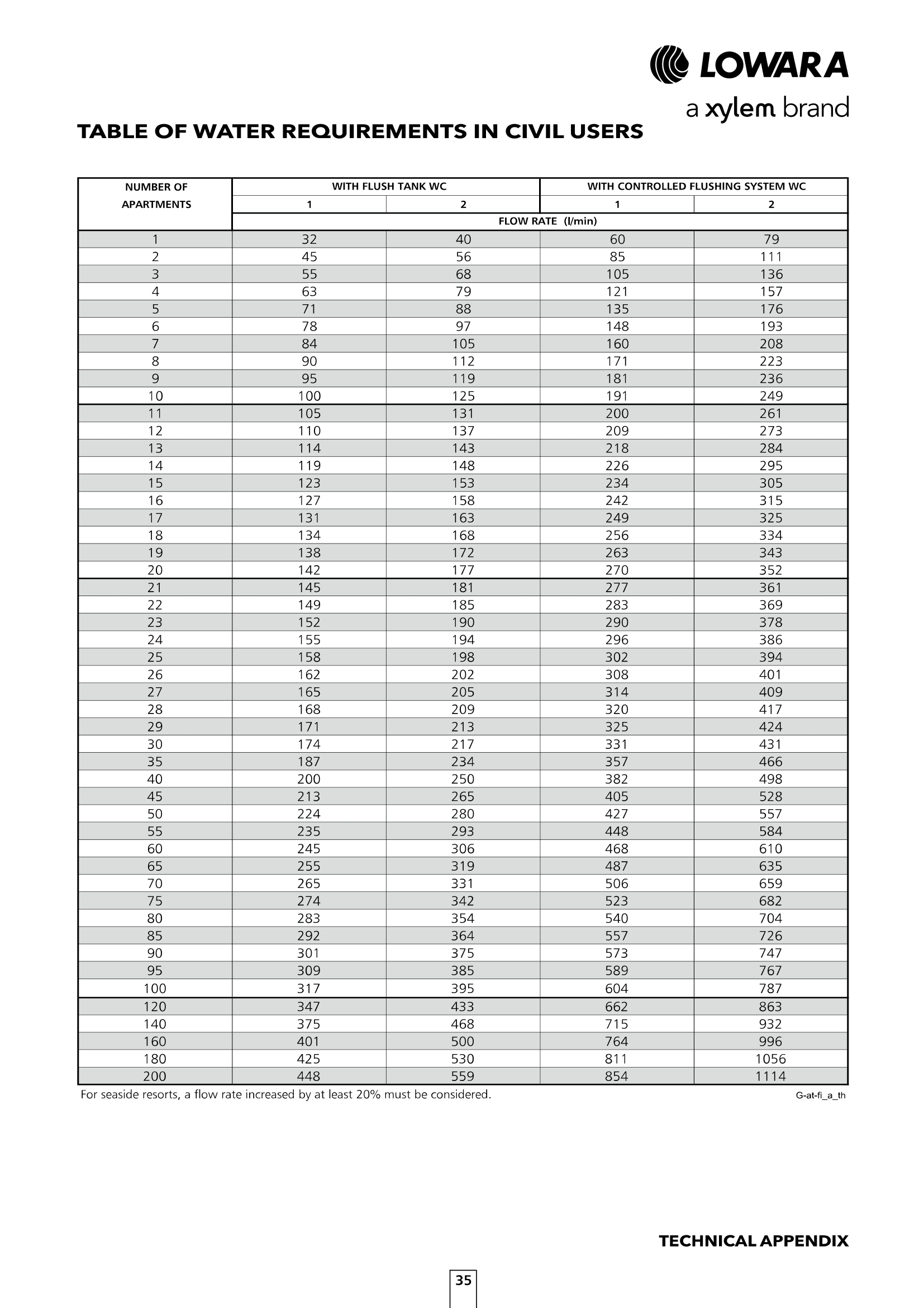 Choosing the Right Pressure Pump for Your Rainwater Tank - Allabout ...